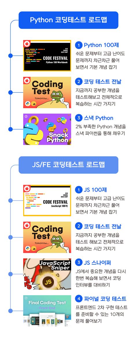 알고리즘 문제부터 과제 구현까지 코딩테스트 로드맵 로드맵 인프런