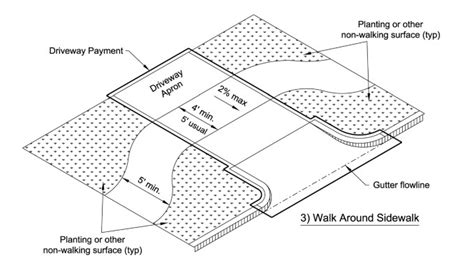 195 Driveway Design Considerations