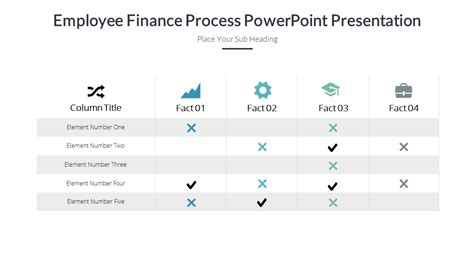 Employee Finance Process Powerpoint Presentation Slidevilla