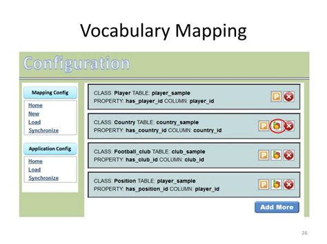 Ppt Database To Ontology Mapping And Semantic Search System Tutorial