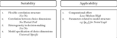 2 Indicators For Assessment Of The Model Structures Download