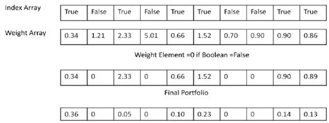 Two Array Asset Selection Procedure [1] Download Scientific Diagram