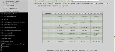 In Mma Sp What Is Ti Of Metadata Cuda Programming And Performance Nvidia Developer Forums