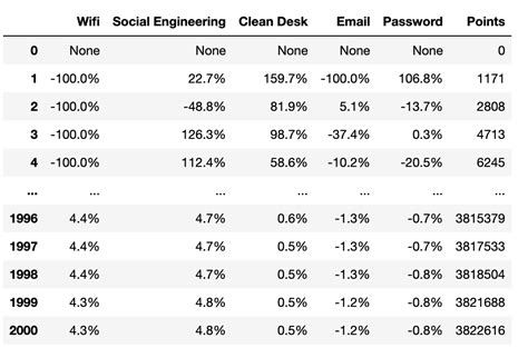 Python Merge Columns Into One Pandas Stack Overflow