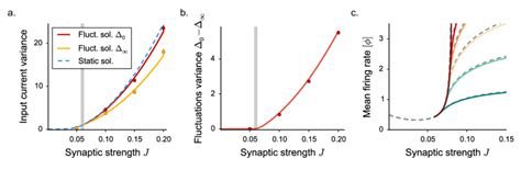 Mean Field Characterization Of The Activity In Networks With Stochastic Download Scientific