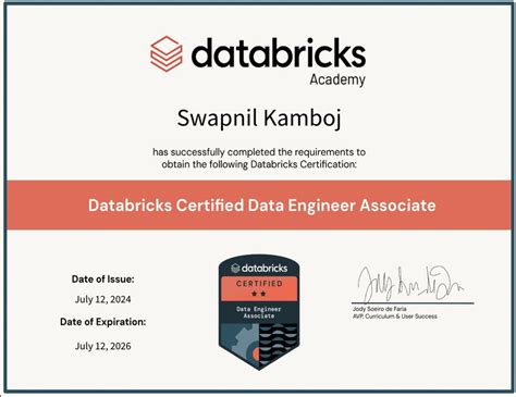 Swapnil Kamboj On Linkedin Databricks Certification Dataengineer