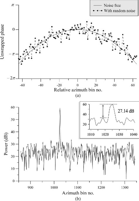 Figure 6 From An Efficient Method Of Doppler Parameter Estimation In The Time Frequency Domain