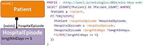 Checking For The Existence Of A Related Resource In A Subquery