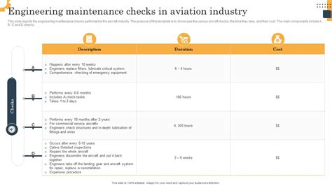Engineering Maintenance Checks In Aviation Industry Ppt Example