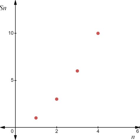 Consider The Following Infinite Series Sum K Quizlet