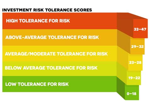 Whats Your Forex Risk Tolerance Forex Academy