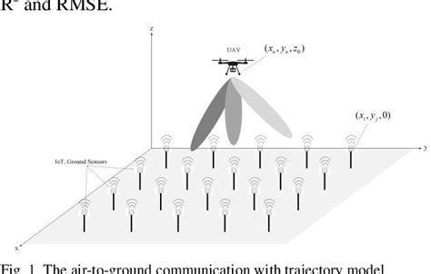 Figure 1 From Comparison Of Path Loss Prediction Models For Uav And Iot Air To Ground