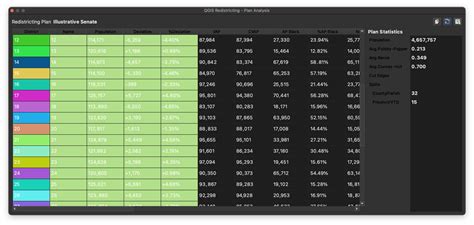 Data Table Window — Qgis Redistricting Plugin 004 Alpha Documentation