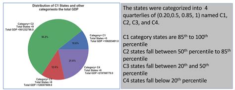 Github Mahmudiegdpanalysis India Gdp Analysis Using Python
