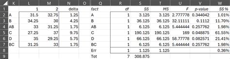 2 Level Taguchi Design Real Statistics Using Excel