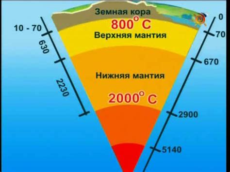 Мантия Земли