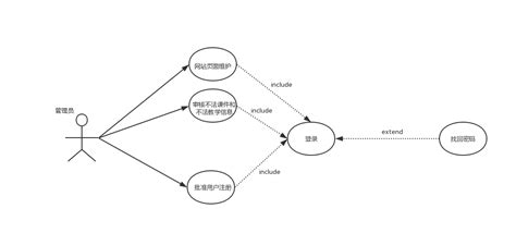 远程网络教学系统 uml图 远程网络教学系统类图 csdn博客