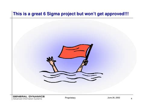 Surgical Approach To 6 Sigma Project Selection — Isssp For Lean Six Sigma