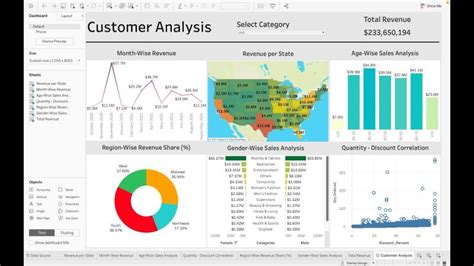 George Ponnudurai Joseph On Linkedin Customer Analysis Using Tableau Dashboard From Scratch