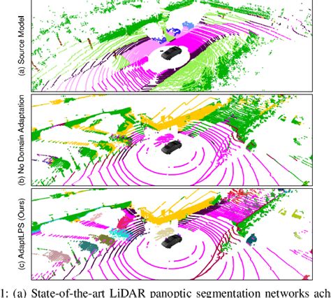 Figure 1 From Unsupervised Domain Adaptation For Lidar Panoptic Segmentation Semantic Scholar