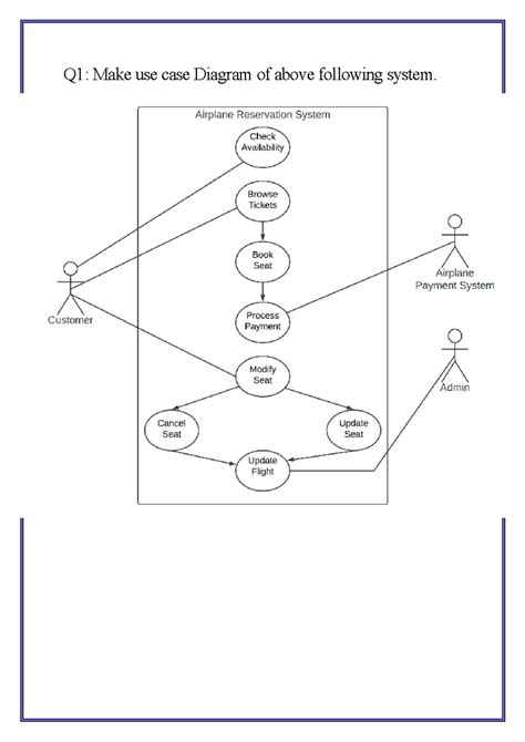 Oose 1 Mid Lab Assignment Q1 Make Use Case Diagram Of Above Following System Q2 Write