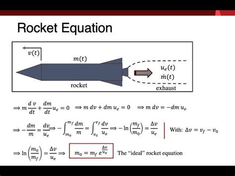 This Week I Had The Opportunity To Deliver A Lecture In The Propulsion Of Spacecraft Course