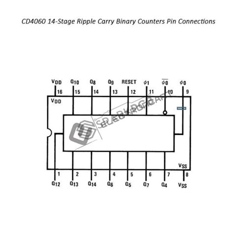 Cd4060 14 Stage Ripple Carry Binary Counters Ic Electroncart