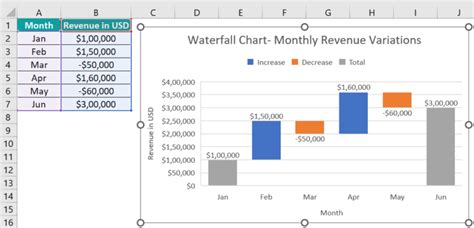Charts In Excel List Of Top Types With Examples How To Create