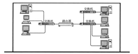 Linux网络基础 局域网，广域网，网络协议，网络传输的基本流程，端口号，网络字节序 Csdn博客