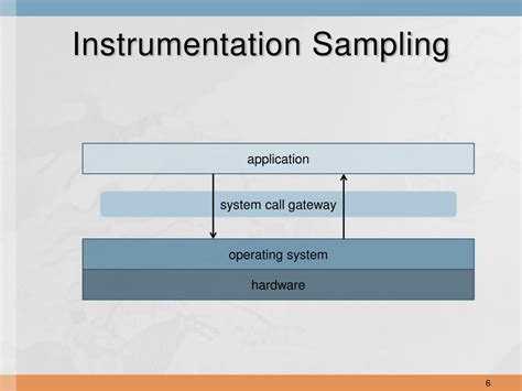 ppt instant profiling instrumentation sampling for profiling