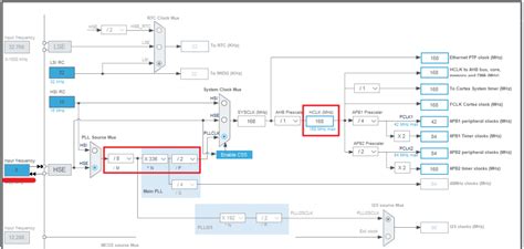 Running Neural Network Algorithms On Stm32 Microcontrollers Boardor