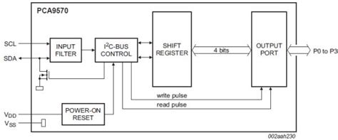 Pca9570 Gpo Expander Nxp Mouser