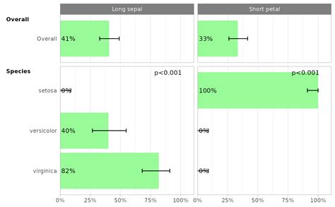 Plot Proportions By Sub Groups — Plotproportions • Guider