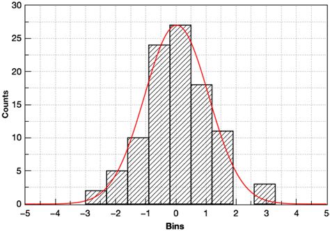 Qtiplot