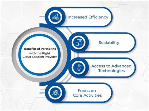 Choosing The Best Cloud Solution Provider For Business