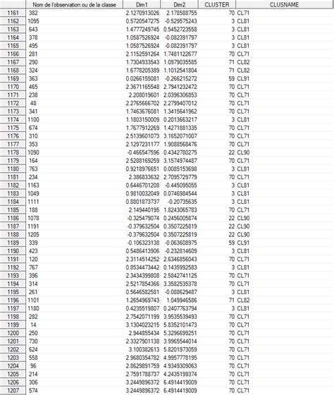 how to perform a knn clustering after proc corresp sas support