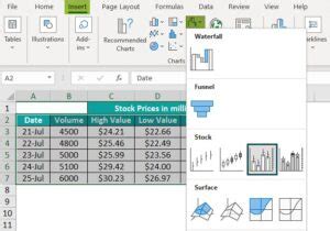 Stock Chart In Excel Step By Step Examples How To Create