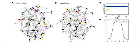iterative error reconstruction a the influence graph of the same
