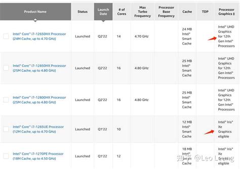 Intel R Uhd Graphics是什么类型的显卡？ 知乎