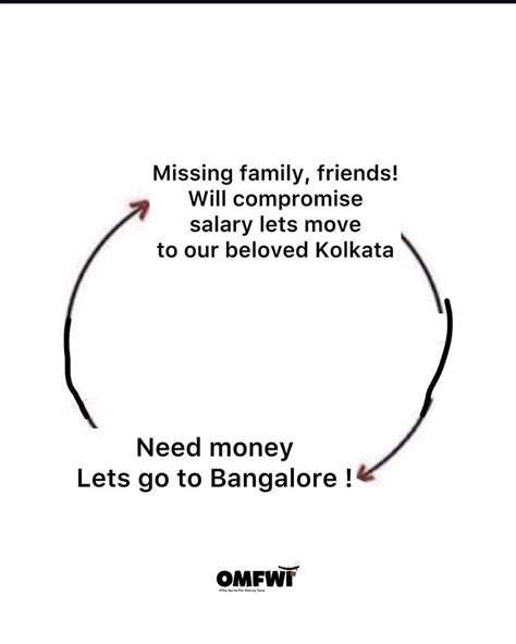 Abdul Qadir Posted On Linkedin