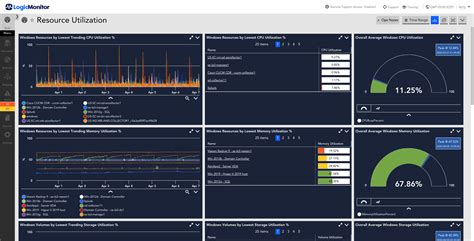 Logicmonitor Dashboards
