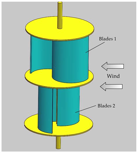 A Comparative Review Of Vertical Axis Wind Turbine Designs Savonius