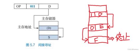 计算机组成原理——指令系统 单地址指令和双地址指令 csdn博客