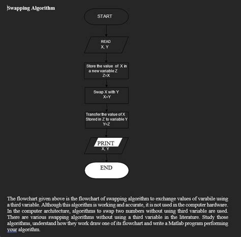 Solved Please Do Not Copy From Another Sol I Will Report Chegg