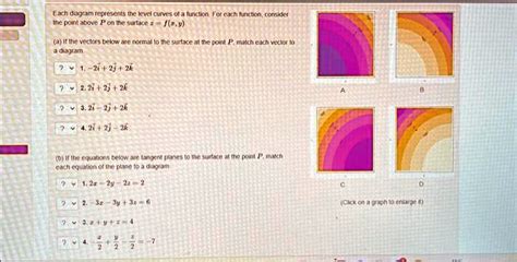 Each Diagram Represents The Level Curves Of A Function For Each Function Consider The Point