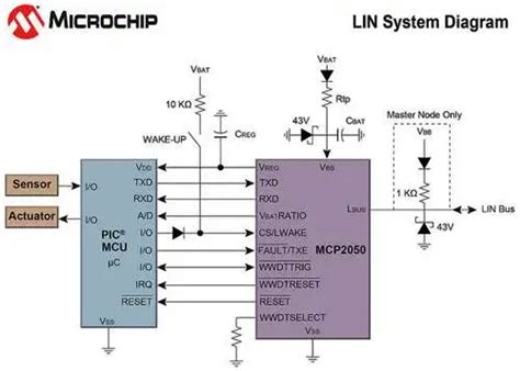 Microchip Expands Lin 21 Sae J2602 2 Portfolio
