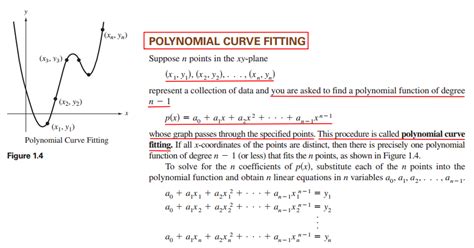 Linear Algebra Polynomial Curve Fitting