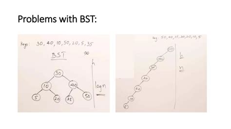 Binary Tree Data Structure Pptx