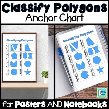 Classifying Polygons Anchor Chart Interactive Notebooks Poster TPT