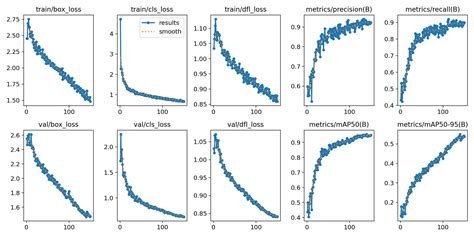 深度学习的智慧社区高空抛物检测系统研究与实现 PyQt 界面 数据集 训练代码 中猿创新 zcode